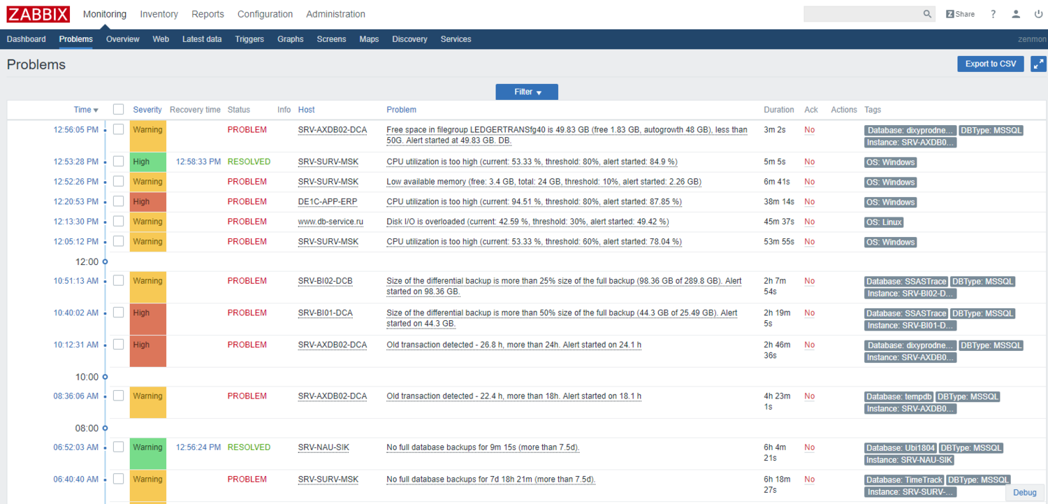 How database monitoring will reduce your costs by 4 times | DB Serv